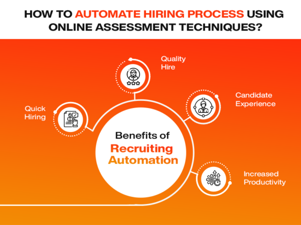 Automate Hiring with Online Assessments | MeritTrac