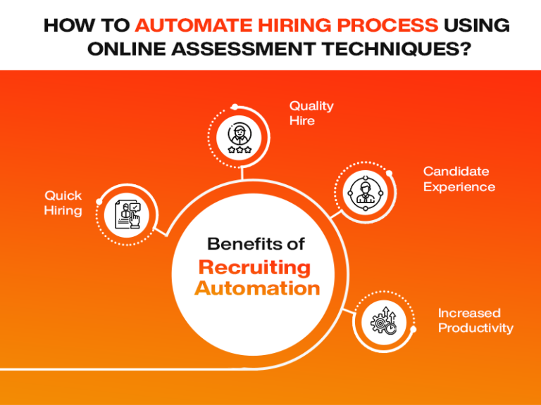 Automate Hiring with Online Assessments | MeritTrac
