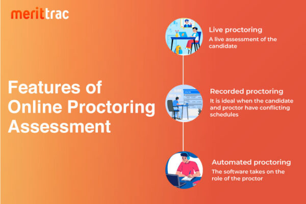 Here's why and How Online Proctoring Assessment will help your Organization - MeritTrac