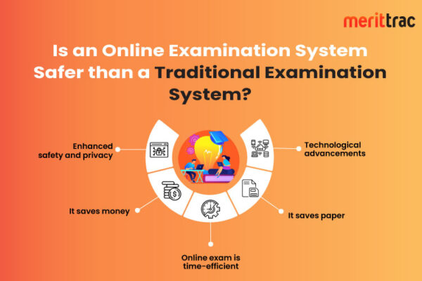 Online vs. Traditional Exams | Which One is Safer?