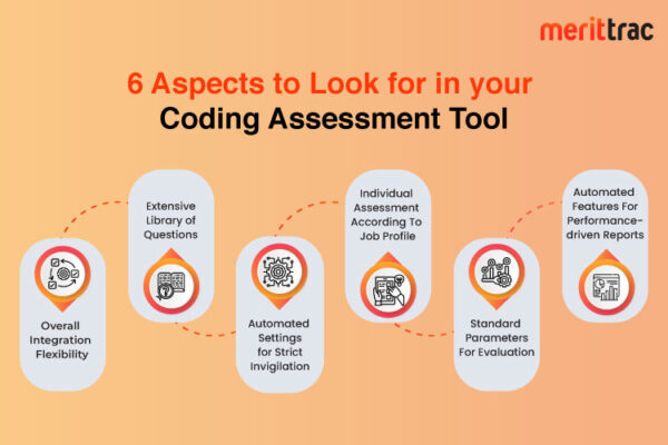 6 Key Features of a Coding Assessment Tool | MeritTrac