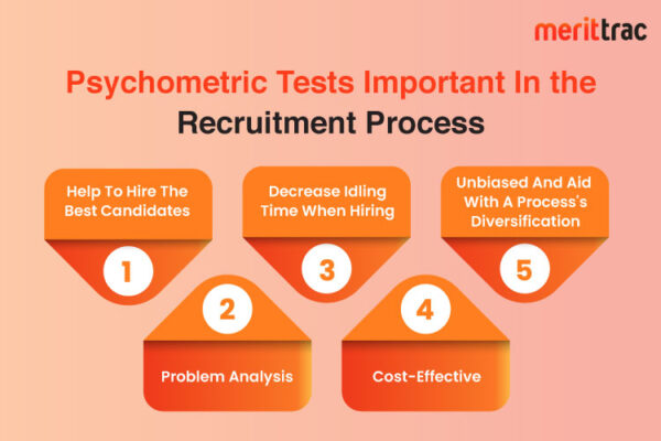 Importance of Psychometric Tests in Recruitment | MeritTrac